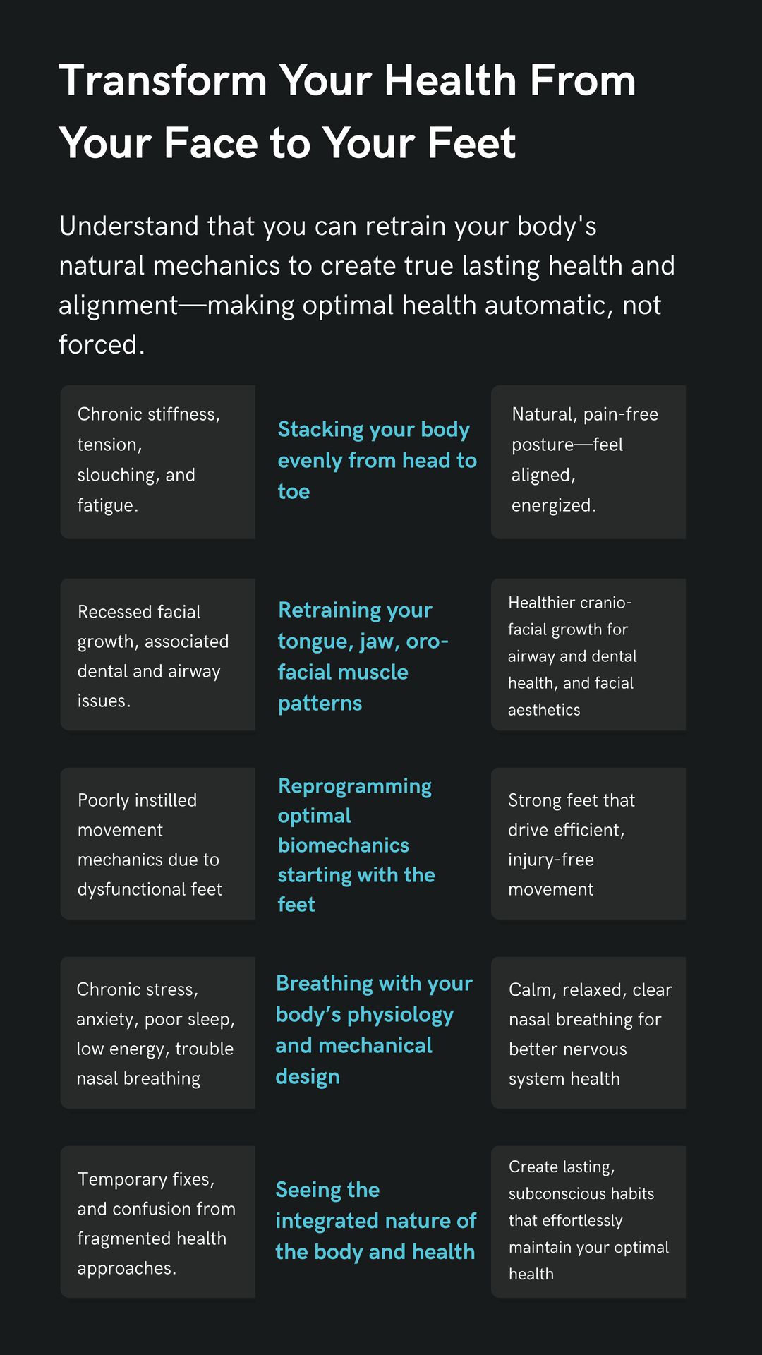 Our Approach – Formula Human